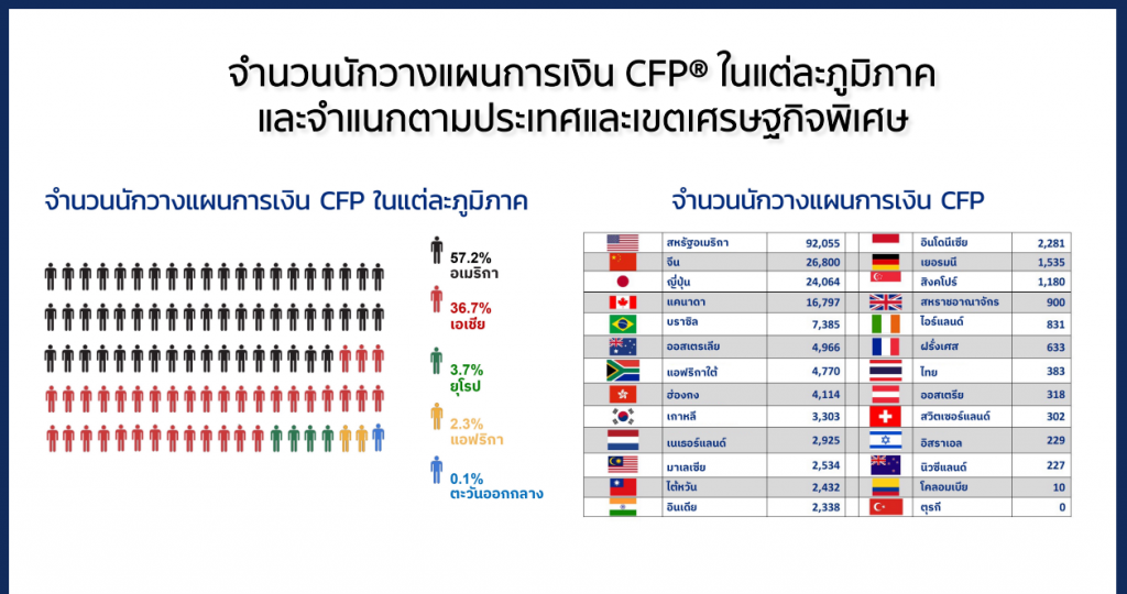 “วศิน วัฒนวรกิจกุล “ นายกสมาคมนักวางแผนการเงินไทย เดินหน้าปั้น “นักวาง ...