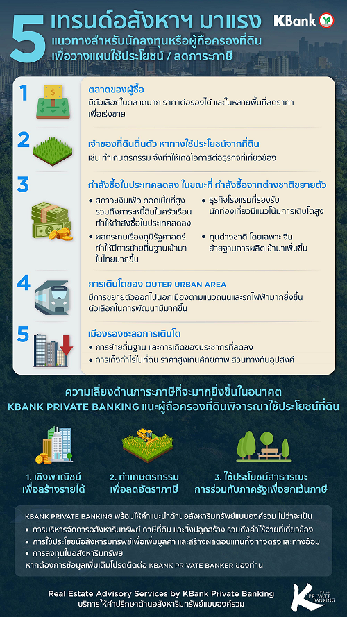 KBank อัปเดต 5 เทรนด์อสังหาริมทรัพย์ที่น่าจับตา - Wealthplustoday