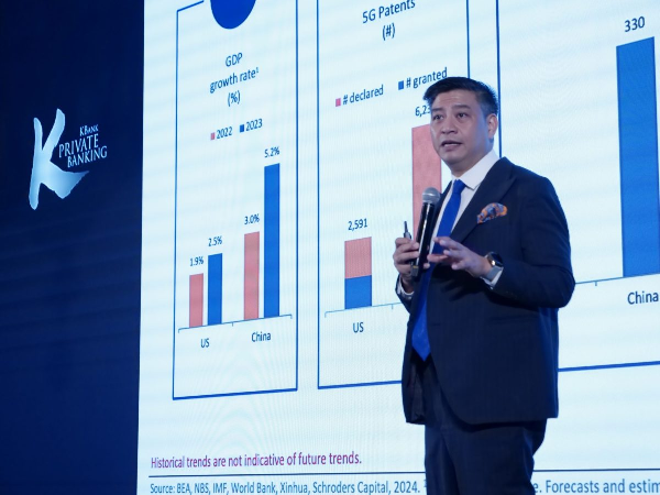 KBankชี้โอกาสต่อยอดความมั่งคั่งผ่านกองทุนหุ้นนอกตลาดจีน ที่เน้นลงทุน ...