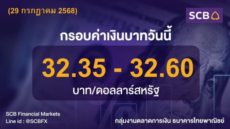 ไทยพาณิชย์คาดค่าเงินบาทวันนี้ 32.15-32.40 บาท/ดอลลาร์แข็งค่าขึ้นเล็ก ...